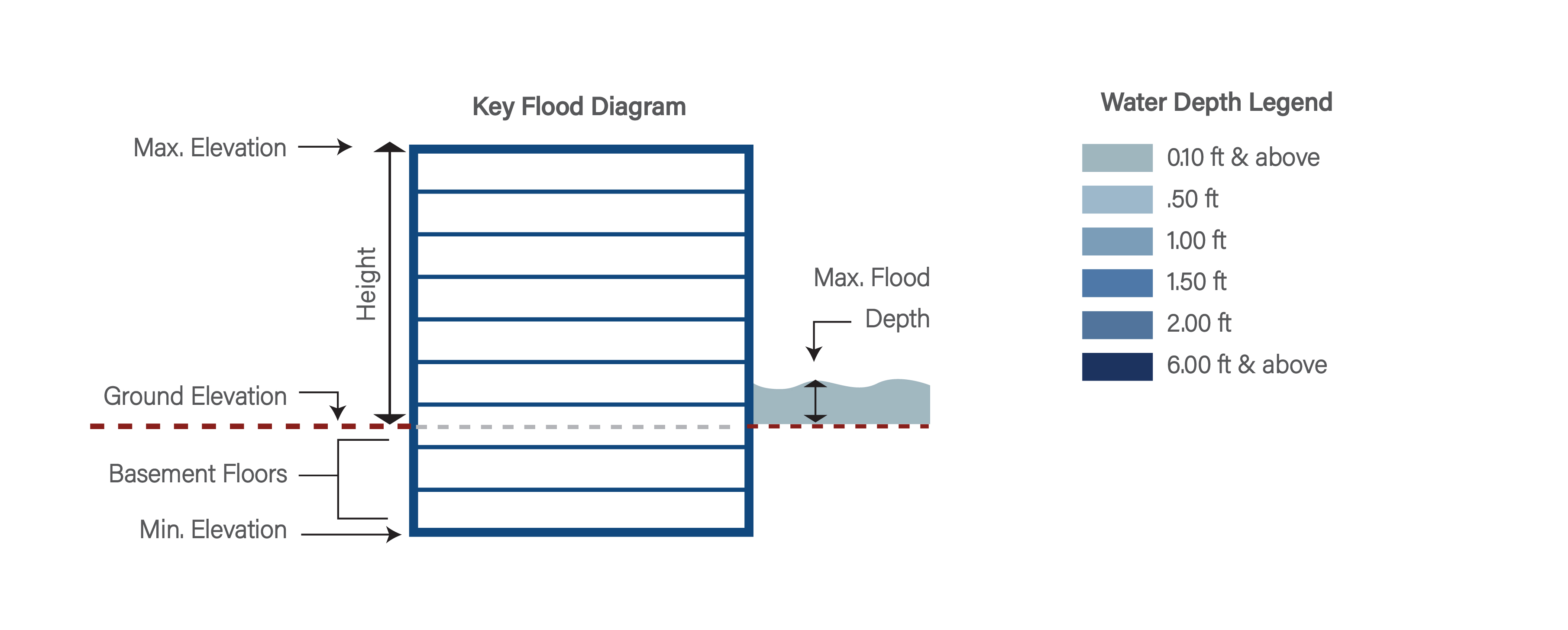 MIT_3D_Flood_Map